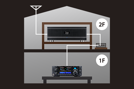 ICOM IC-7760 ICOM IC-7760 HF/50MHz All Mode Base Transceivers | DX ...