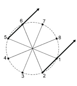 DX Engineering DXE-R8C-SYS-V3 DX Engineering Receive Eight Circle V3 ...