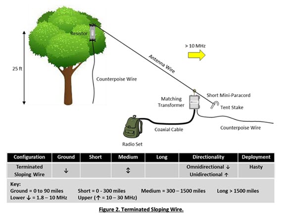 CHAMELEON ANTENNA CHA-TD-2 CHAMELEON ANTENNA Portable HF Antennas | DX ...