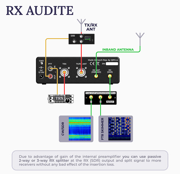 QRO.CZ RX-AUDITE QRO.cz RX Audite SDR Antenna Switch Controllers | DX ...