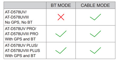 AnyTone BT-01 AnyTone BT-01 Bluetooth Speaker Microphones | DX Engineering