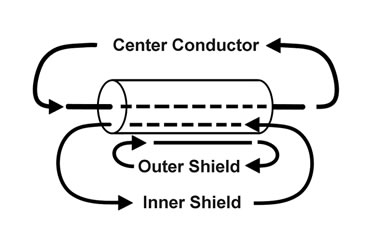Balun Basics: Balun Fundamentals and Terms