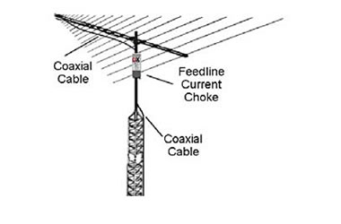 Baluns: Choosing the Correct Balun