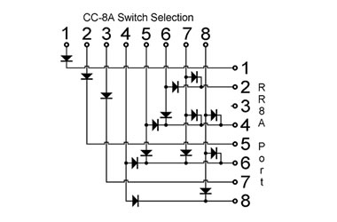 Controlling a Stacked Yagi Array