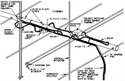 M2 Antennas PS2M M2 Antennas Polarity Switch Kits | DX Engineering