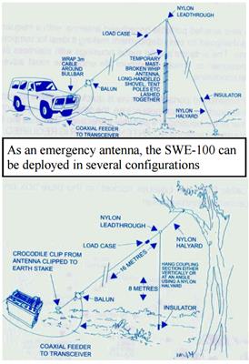 Bushcomm SWE-100 Bushcomm SWE Series Broadband End-Fed Antennas | DX ...