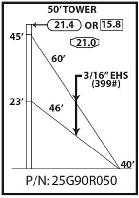 ROHN 25G90R050 ROHN G-Series Guyed Tower Packages | DX Engineering