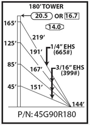 ROHN 45G90R180 ROHN G-Series Guyed Tower Packages | DX Engineering