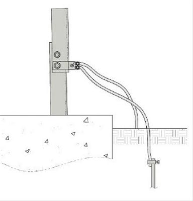 ROHN RGKG ROHN RGKG Grounding Kits | DX Engineering