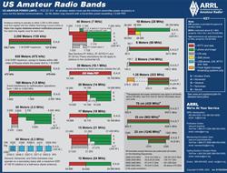 ARRL 1099 ARRL Frequency Chart of US Amateur Radio Bands | DX Engineering