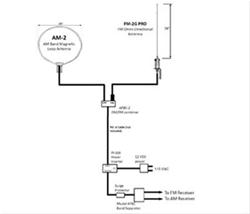 InLogis Inc. AMFM-1 InLogis AMFM-1 Ultimate Antenna Kits | DX Engineering