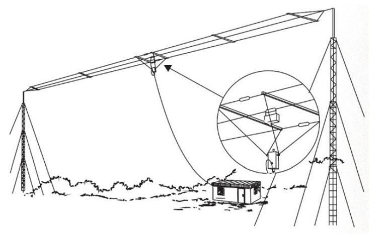 Bushcomm BU00591 Bushcomm BBA-1KCF Kilowatt Multi-Wire Broadband ...