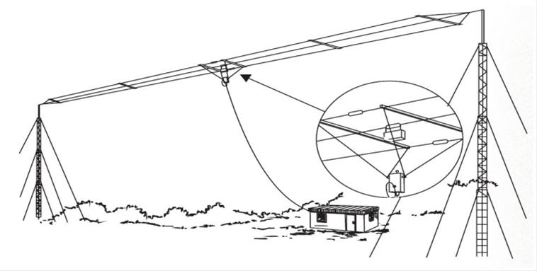Bushcomm BU00934 Bushcomm BBA-100V Multi-Wire Broadband Dipole Antennas ...