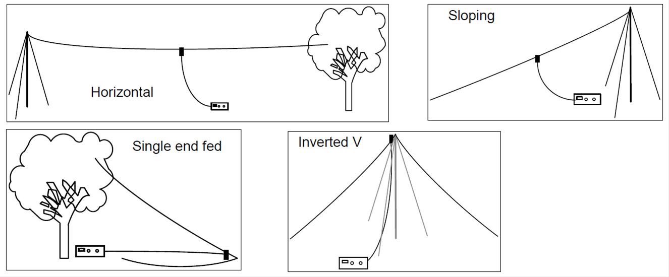 Bushcomm BU01066B Bushcomm Ranger HF-2 Series Portable Antennas | DX ...