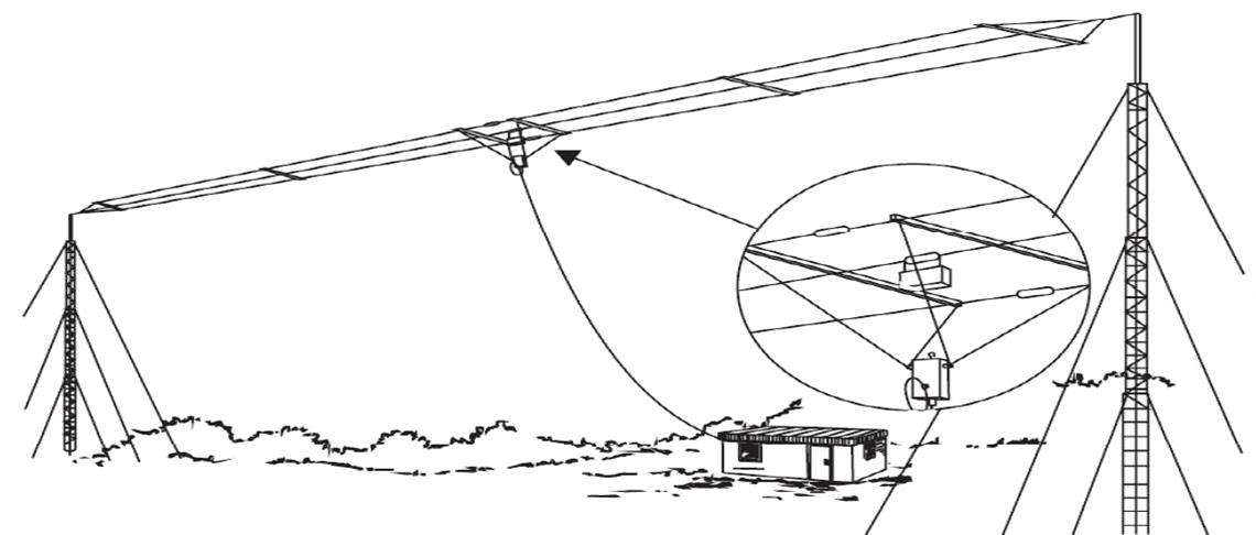Bushcomm BU01200 Bushcomm BBA-600VS Multi-Wire Broadband Compact Dipole ...