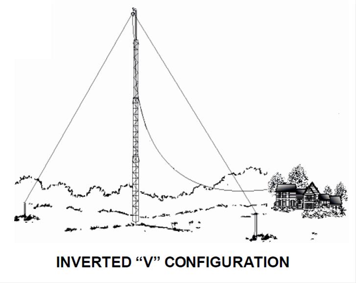 Bushcomm SWC-100CE Bushcomm SWC Series Broadband Dipole Antennas | DX ...