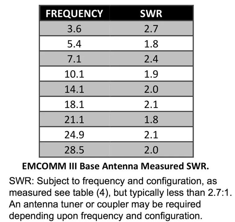 CHAMELEON ANTENNA EMCOMM-III-B CHAMELEON ANTENNA EMCOMM-III-B HF Base ...