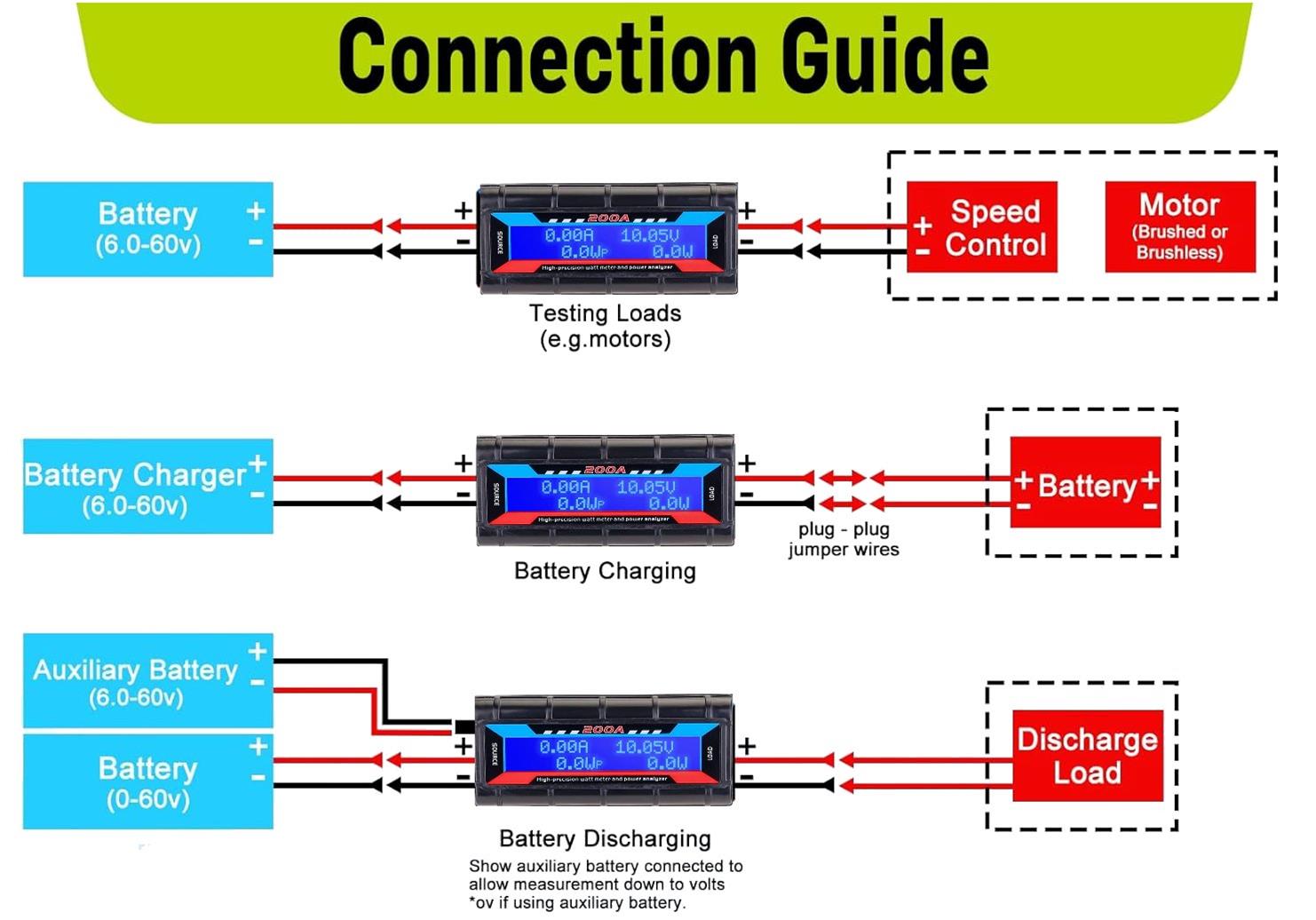 Misc Vendor DC-VAWM-200 200 Amp Inline DC Power Analyzer and Watt ...