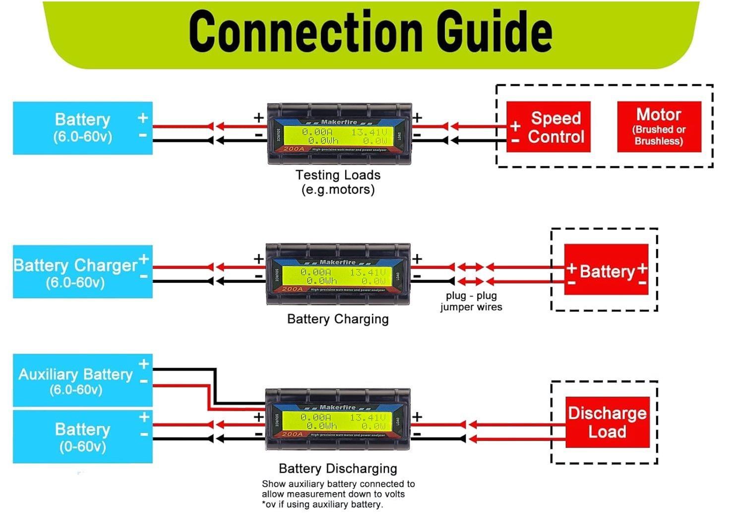 Misc Vendor DC-VAWM-200P 200 Amp Inline DC Power Analyzer and Watt ...