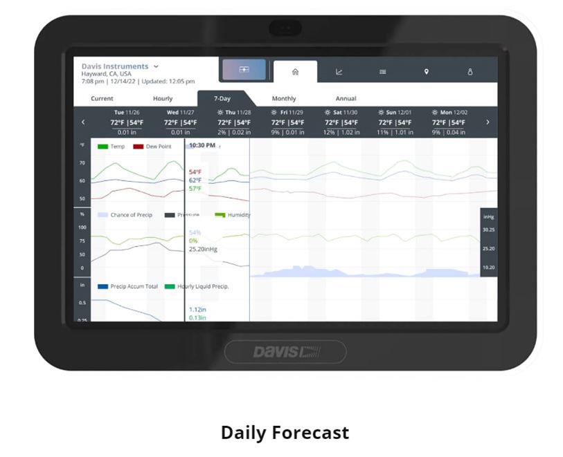 DAVIS 6313 Davis Instruments WeatherLink Consoles | DX Engineering