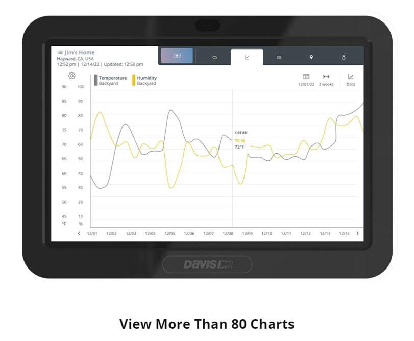 DAVIS 6313 Davis Instruments WeatherLink Consoles | DX Engineering