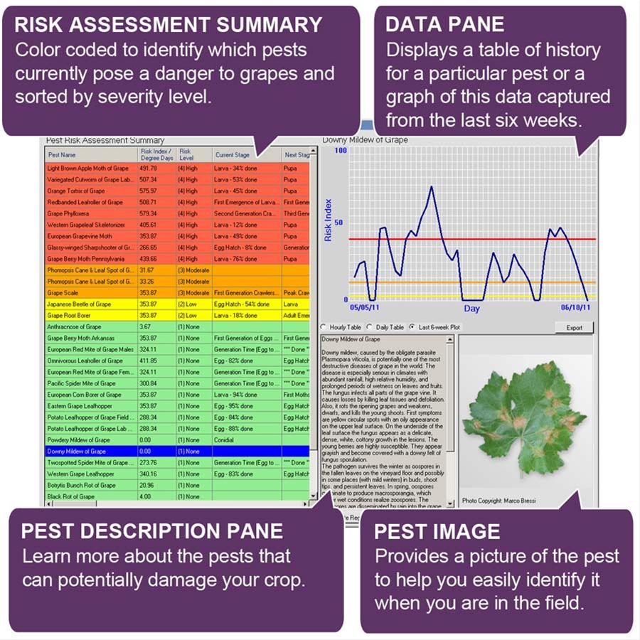 DAVIS 6571 Davis Instruments WeatherLink Software Modules | DX Engineering