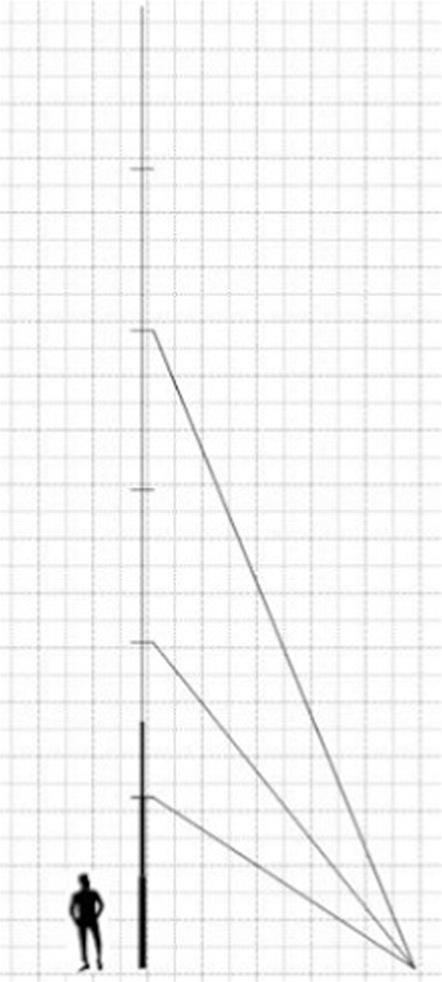 DX Commander SIGNATURE-18 DX Commander Signature 18 Nebula eXtreme HF ...