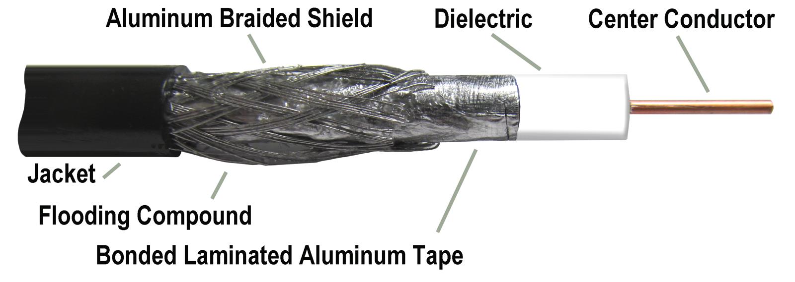 DX Engineering DXE-F6-1000 DX Engineering F6 75-ohm Bulk Coaxial Cable ...