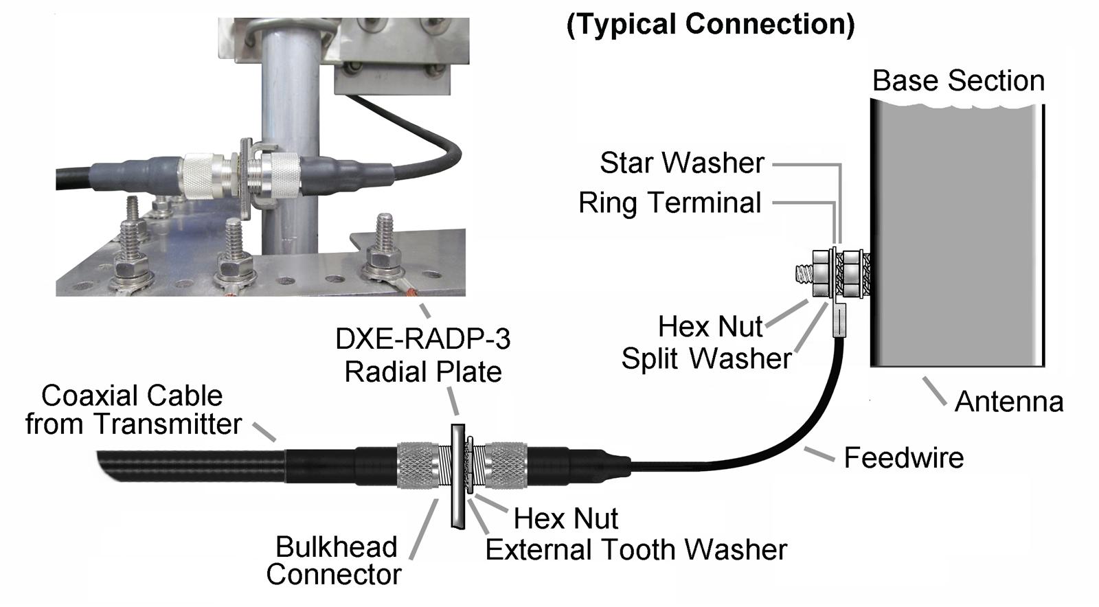 DX Engineering DXE-FP-WIRE-P DX Engineering Feedpoint Wire and ...