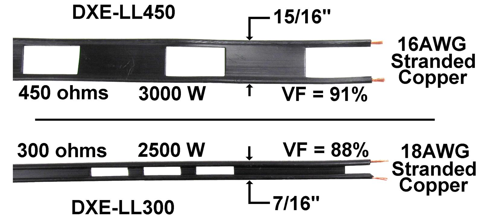 DX Engineering DXE-LL450-CTL DX Engineering 450 Ohm Ladder Line | DX ...