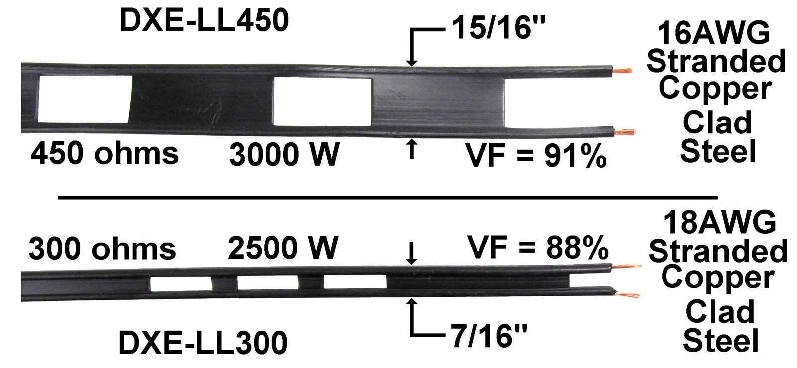 DX Engineering DXE-LL450 DX Engineering 450 Ohm Ladder Line | DX ...