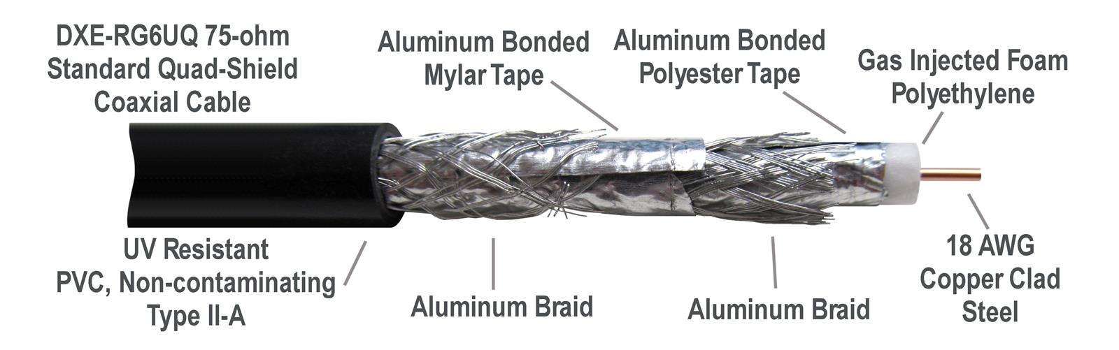 DX Engineering DXE-RG6UQ-1000 DX Engineering RG-6U 75-ohm Standard Quad ...