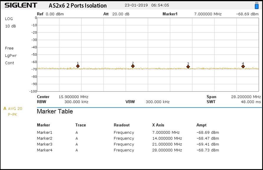 EA4TX AS2X6 EA4TX AS2x6 Remote Antenna Switch | DX Engineering