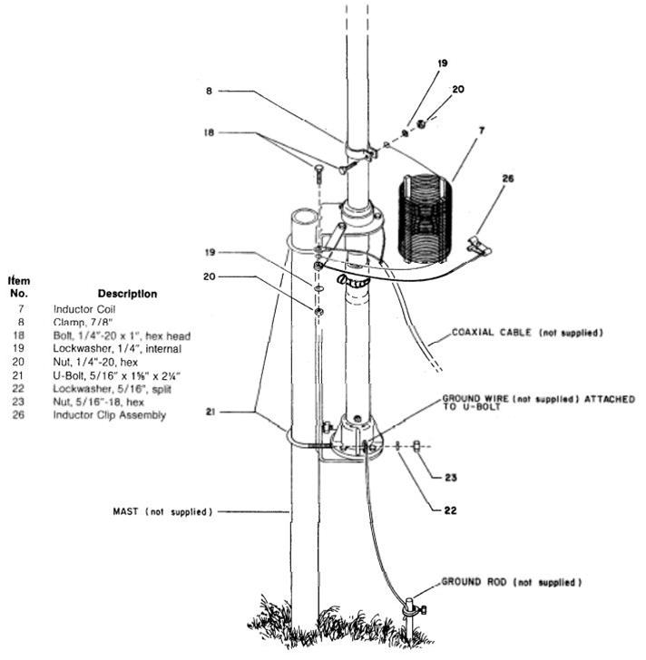 Hy-Gain AV-18VS Hy-Gain AV-18VS Five-Band HF Vertical Antennas | DX ...