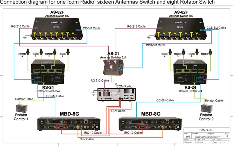Hamplus MBD-8G Hamplus Antenna Control Switching Devices | DX Engineering