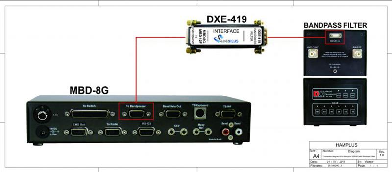 Hamplus MBD-8G Hamplus Antenna Control Switching Devices | DX Engineering