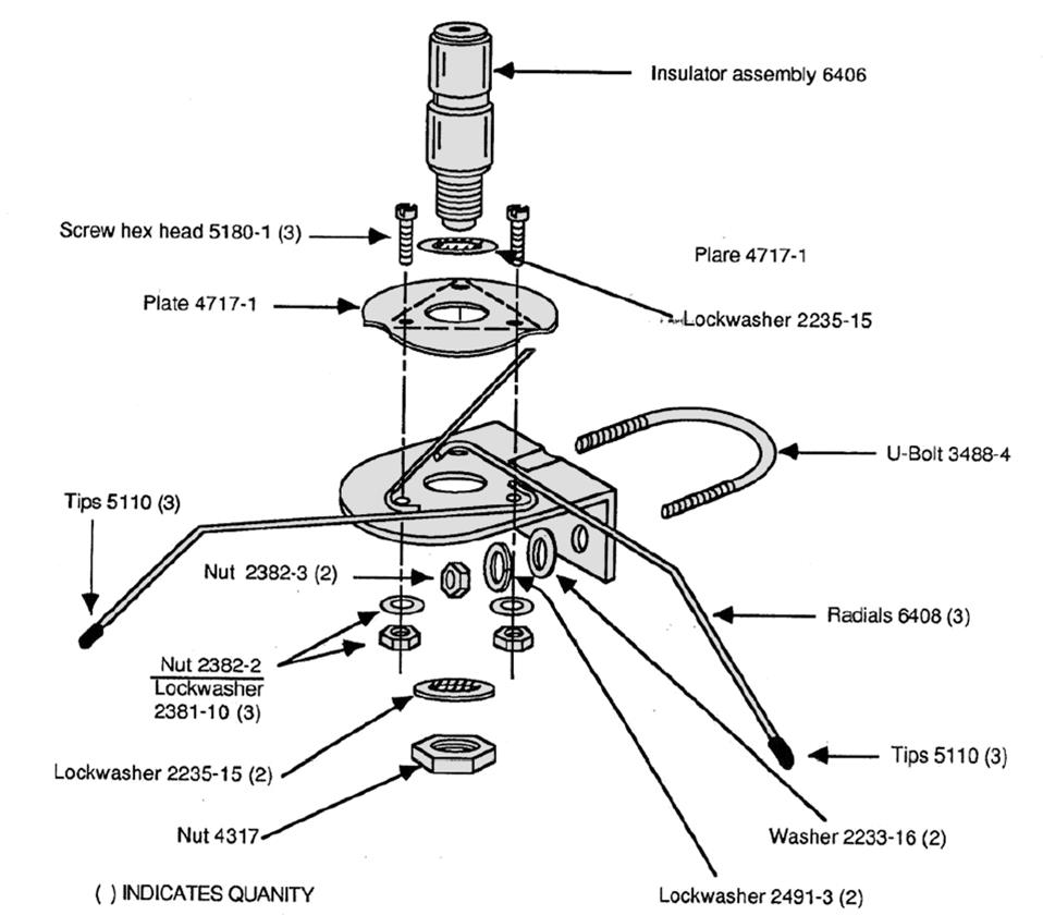 Hustler Antenna MKR-2 Hustler MKR-2 VHF Radial and Mounting Kits | DX ...