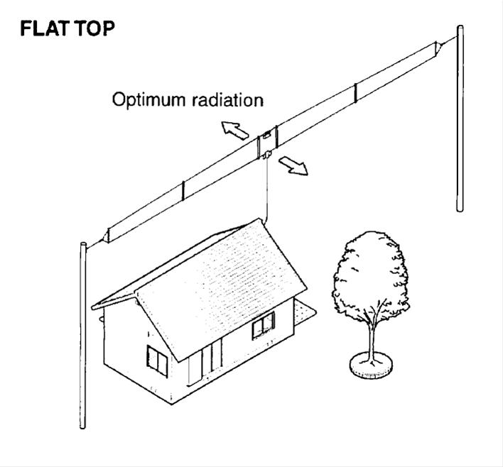 ICOM AH-710 ICOM AH-710 Folded Dipole Antennas | DX Engineering