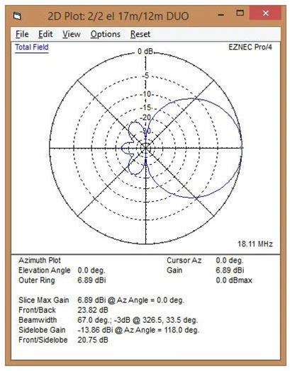 InnovAntennas 18480-0004 InnovAntennas 1712DUO 4-Element Yagi | DX ...