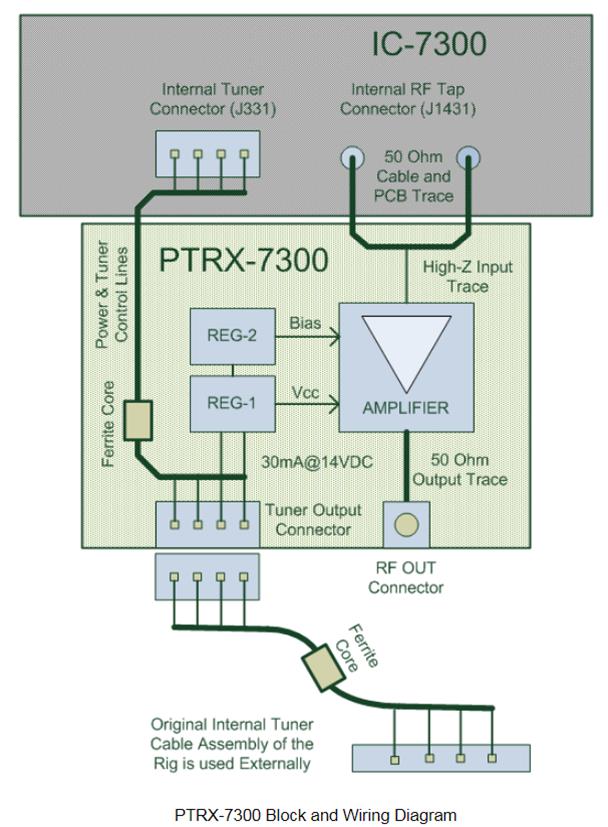 Radio Analog PTRX-7300 Radio Analog PTRX-7300-V2 IF Interface Modules ...