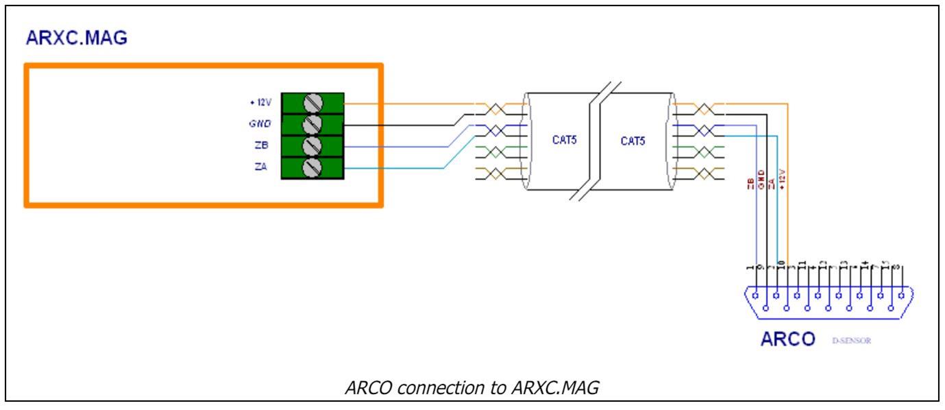 MicroHAM ARXC-MAG microHAM ARCO ARXC Modules | DX Engineering