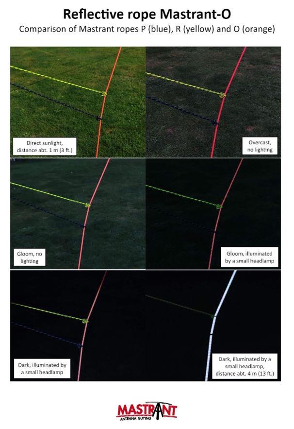 Mastrant MO05031 Mastrant Antenna Support and Guy Line Ropes | DX ...