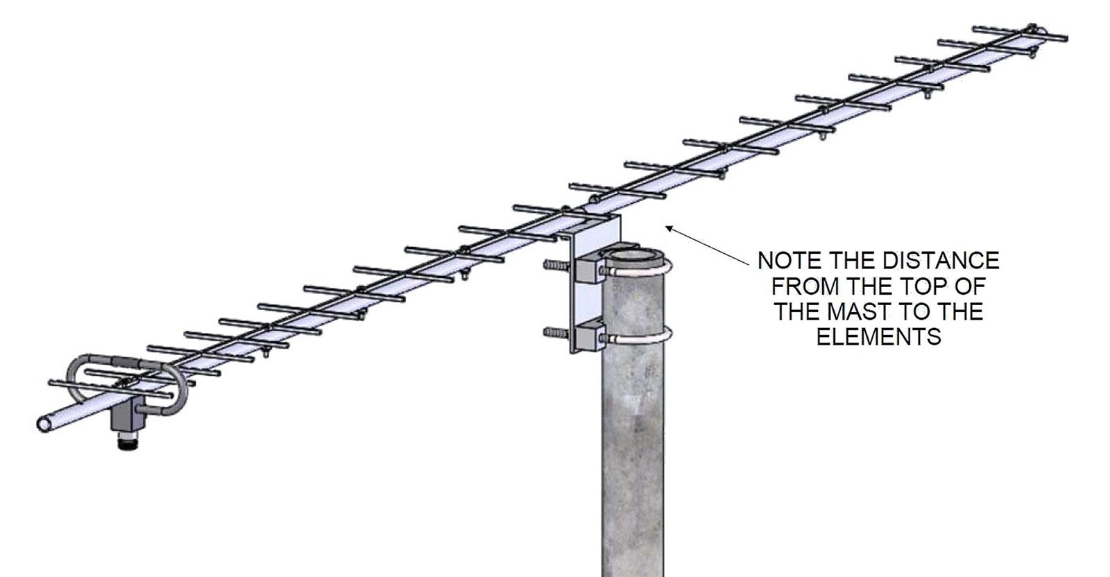 M2 Antennas 23CM22EZB M2 Antennas 23CM22EZ 1250-1300 MHz Yagi Antennas ...