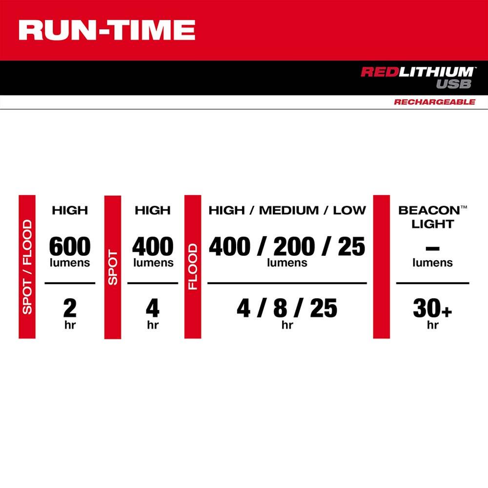 Milwaukee Tool 2116-21 Milwaukee USB Rechargeable Beacon Hard Hat ...