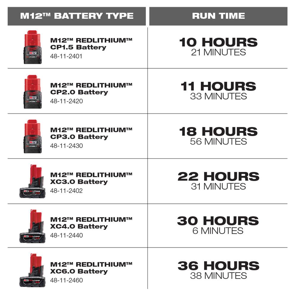 Milwaukee Tool 2951-20 Milwaukee M12 Radio Plus Chargers | DX Engineering