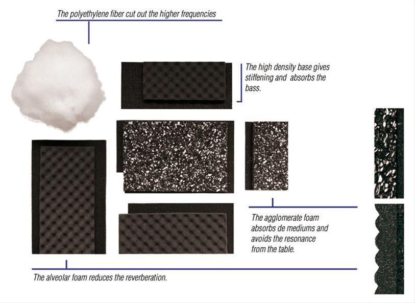 Phonema Speakers I34 Phonema PHITS Acoustic Modification Kits | DX ...