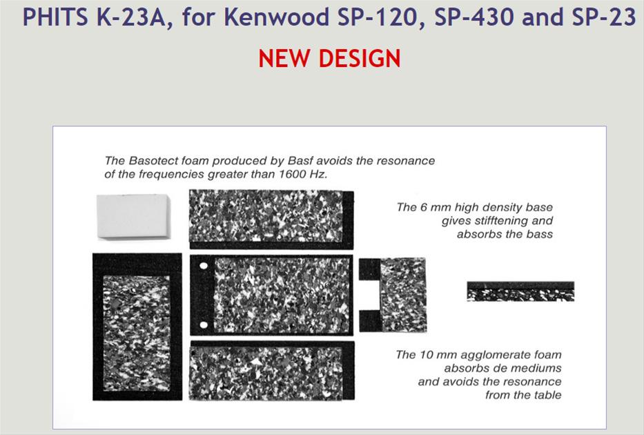 Phonema Speakers K23A Phonema PHITS Acoustic Modification Kits | DX ...