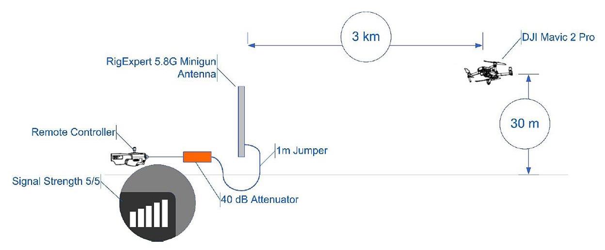 RigExpert MINI-GUN RigExpert 5.8 GHz Minigun Directional UAV Antennas ...