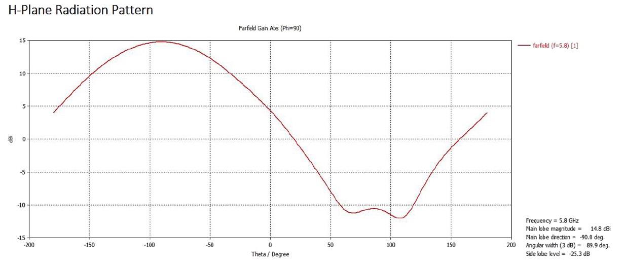 RigExpert MINI-GUN RigExpert 5.8 GHz Minigun Directional UAV Antennas ...