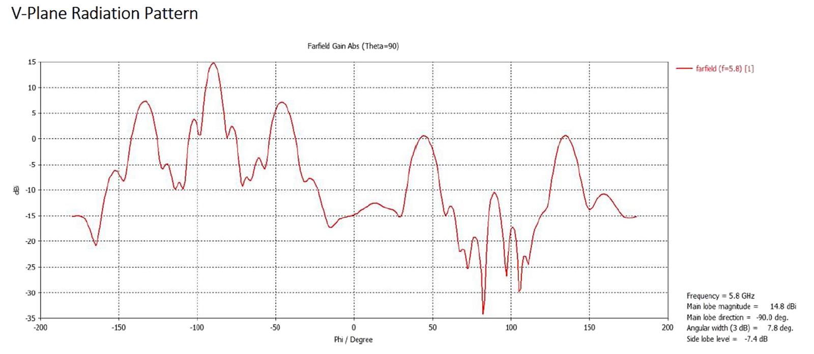 RigExpert MINI-GUN RigExpert 5.8 GHz Minigun Directional UAV Antennas ...